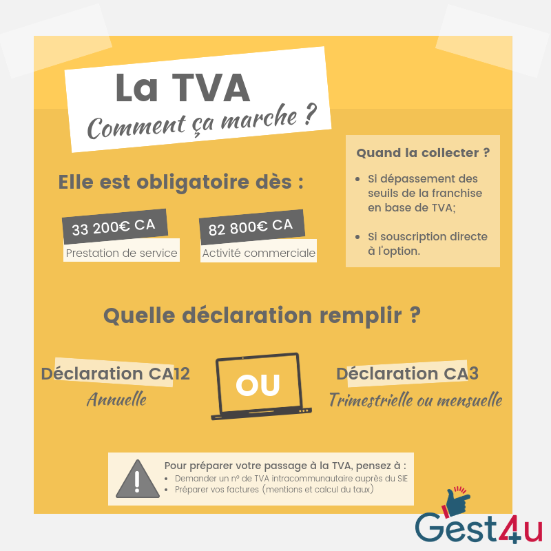[Infographie] La TVA des indépendants : Comment ça marche